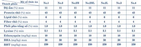 Grow Effect Growmax Group
