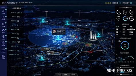 回顾发展史，uiotos的出现，让web组态可以搭建业务系统了！ 零代码、0代码、无代码、低代码、可视化编程、nodered、amis、appsmith、lowcodeengine