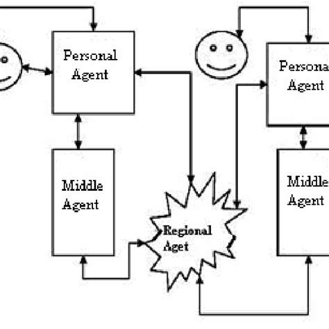 Web Crawler Architecture Download Scientific Diagram