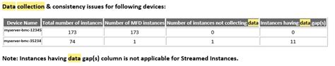 truesight infrastructure management tsim is it possible to get the