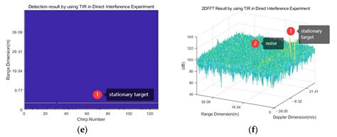 Fmcw Radar System Interference Mitigation Based On Time Domain Signal Reconstruction