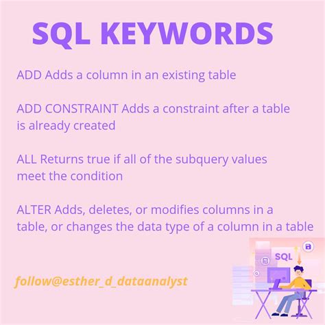 Maduka Esther On Linkedin Sql Dataanalysis Data Data Rebranded Language Programming