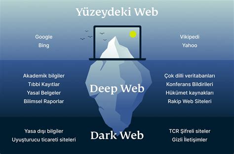Category Dark Web