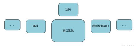 Qt 四种程序的架构设计方法 一杯清酒邀明月 博客园 Qt 四种程序的架构设计方法 一杯清酒邀明月 博客园