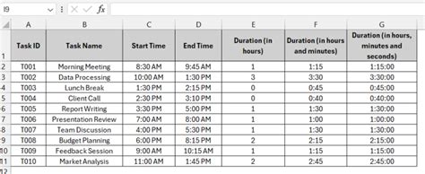 How To Calculate Difference Between Two Times In Excel 7 Cases