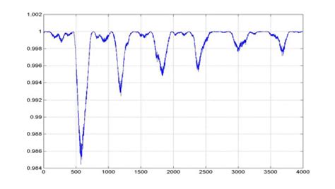The Forgetting Factor For Case Download Scientific Diagram