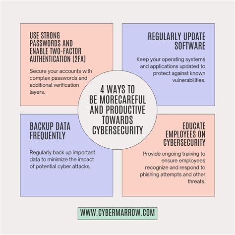 Stay Safe And Productive Online Cybermarrow Infosec Posted On The Topic Linkedin