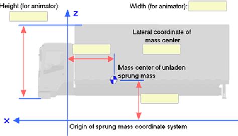 Figure 5 From Modeling And Validation Of 7 Dof Ride Model For Heavy