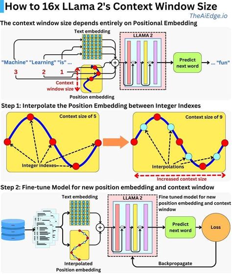 Md Amanatullah On Linkedin Overview