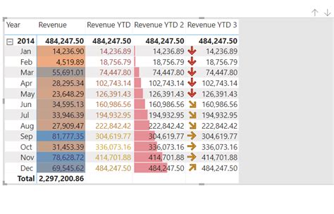 How To Create Power Bi Matrix With Color Coding Monocroft