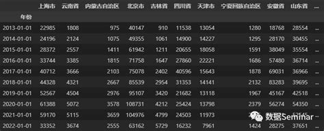 数据可视化 用 Python 制作动感十足的动态柱状图可视化动态柱状图怎么做py Csdn博客