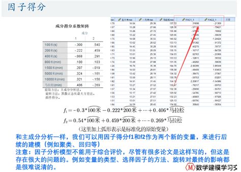 数学建模 （10）降维模型降维模型 因果模型 Csdn博客