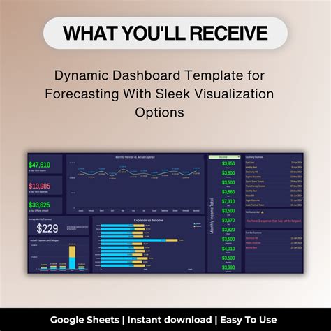 Editable Forecast Excel Dashboard Template Income Expense Tracker Metrics Dashboard Decision