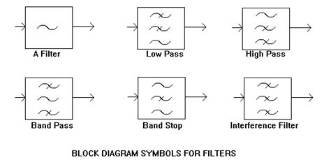 filters tutorial electronics filters general theory tutorials and circuits hobby projects