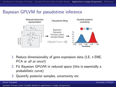 gaussian process latent variable models and applications in single cell