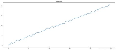【时间序列预测算法】——holt Winters算法介绍及代码实现 Csdn博客 【时间序列预测算法】——holt Winters算法介绍及代码实现 Csdn博客