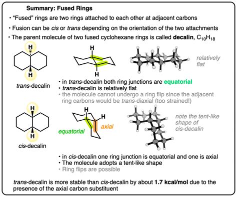 Fused Rings Cis And Trans Decalin Master Organic Chemistry