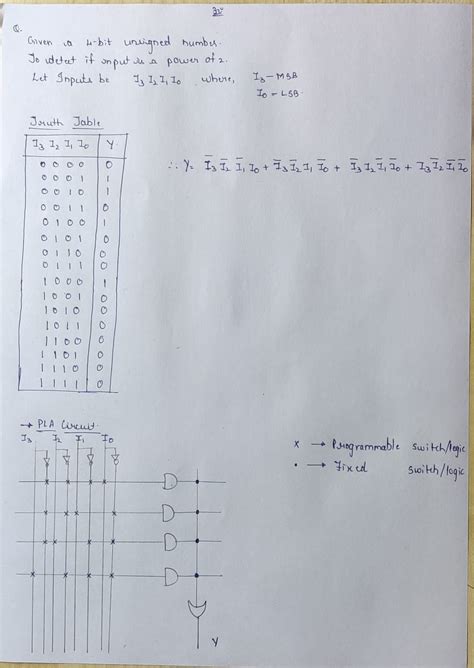 Solved Design A Pla Circuit That Takes A 4 Bit Input I Representing A 4 Course Hero