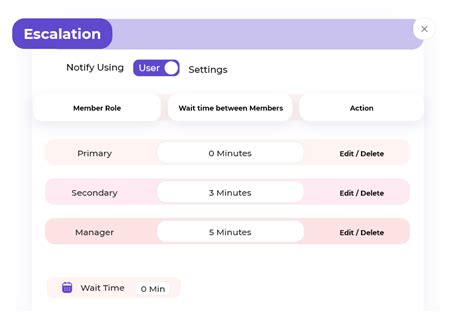 Features Alertops Master The Unexpected Resolve Major It