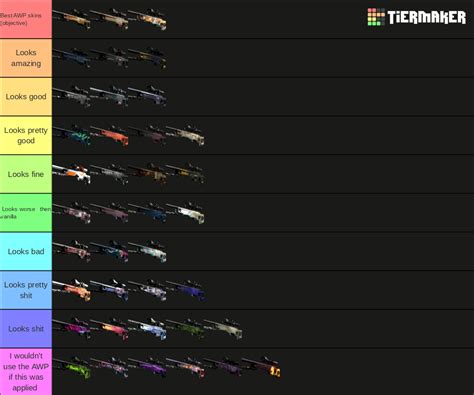 CS2 All AWP Skins Tier List Community Rankings TierMaker