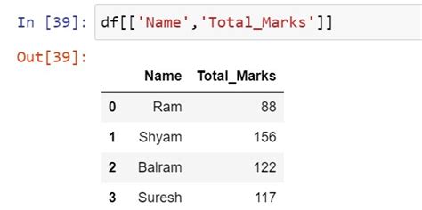 Sorting Dataframe By Column In Pandas Part 2 Python Programming