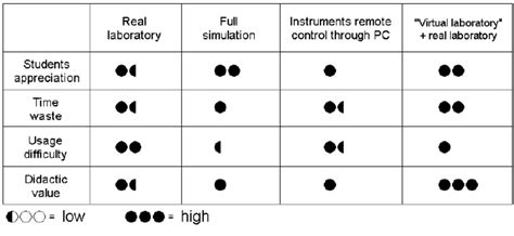 Comparison Between Didactic Methods Download Scientific Diagram