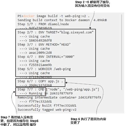 第三章 构建你自己的镜像 Learn Docker 第三章 构建你自己的镜像 Learn Docker