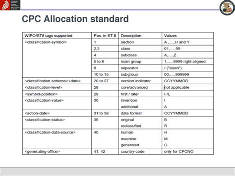 Ppt Cooperative Patent Classification Cpc Powerpoint Presentation Free Download Id 6565896