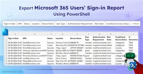 Jake Admindroid On Linkedin Microsoft365 Powershellscripting