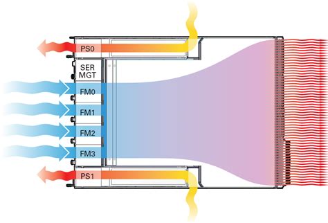 Air Currents Diagram