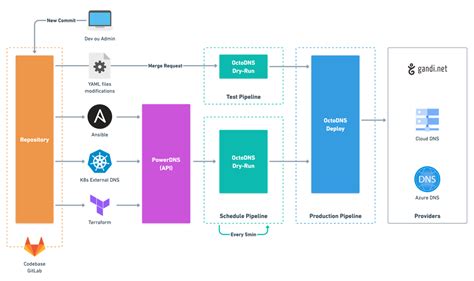 Dns Technical Architecture And Security La Dns Technical Architecture And Security La