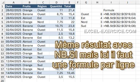 Group By Function To Replace Countif And Sumif