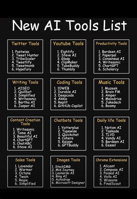 Satendra Verma On Linkedin Artificialintelligence Ai
