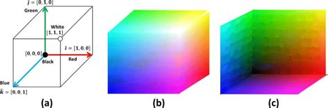 Image A Schematic Representation Of The Rgb Color Space Images A And B