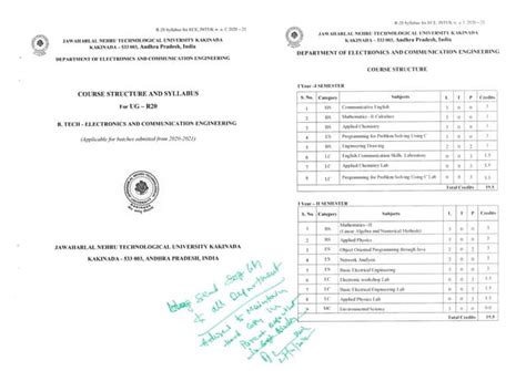 R20 Ece Syllabus Jntuk Kakinada Ucek 2021 22 Ppt