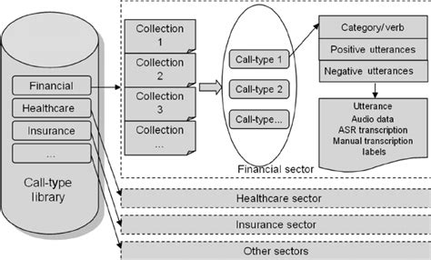 Library Architecture Download Scientific Diagram