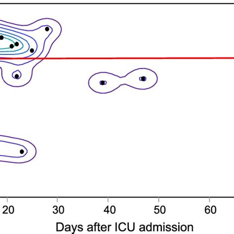 Geographic Icu Distribution Of Icus Participating Per Country Dark Download Scientific Diagram