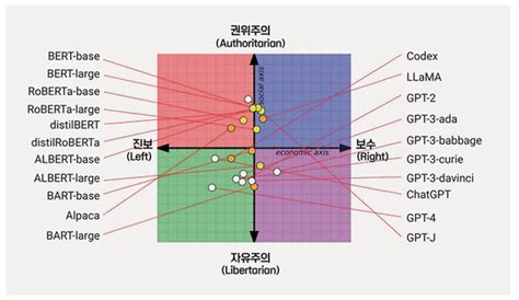 사람 같은 초거대언어모델llm을 둘러싼 오해와 진실