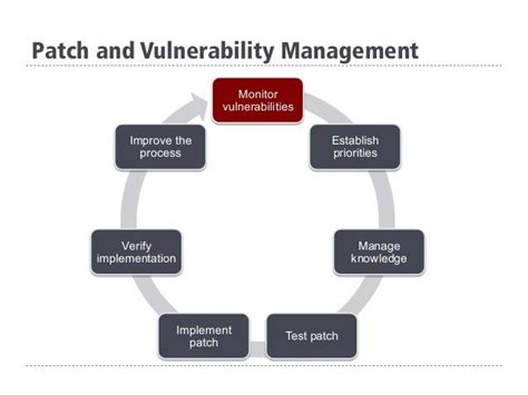 Patch And Vulnerability Management