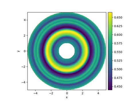 27 Spherically Symmetric Pde — Py Pde Unknown Documentation