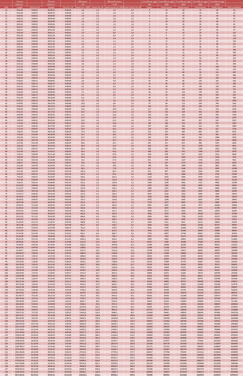 Training Tibiawiki Fandom