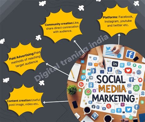 vishwas singh on linkedin social media marketing course institute delhi social media in this…