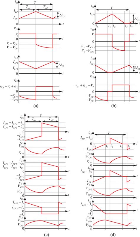 Some Key Waveforms Of The Proposed Converter A Inductors At Ccm B