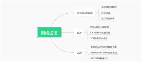 udp通信 csdn博客