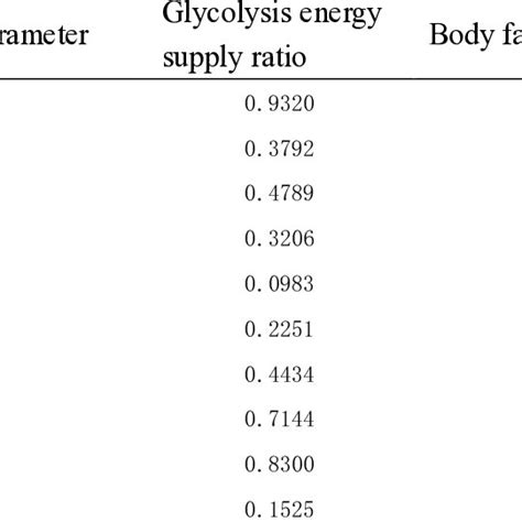 Basic Information Of Test Objects Download Scientific Diagram