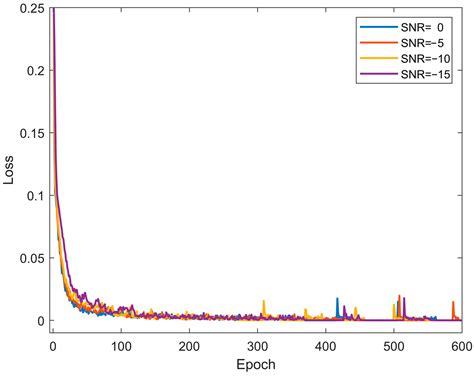 Maw Net Based Dual Output Method For Microseismic Localization In Strong Noise Environments