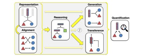 What Is Multimodal Ai Twelve Labs