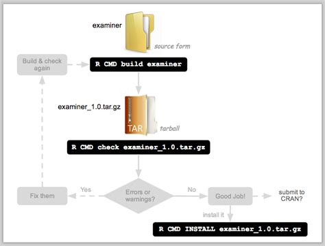Workshop On Creating R Packages In Windows Visually Enforced