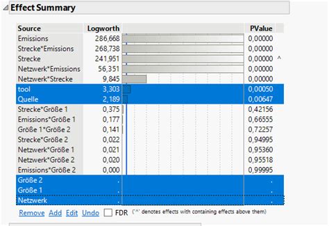 Solved What Means The Dot In Effect Summary Jmp User Community
