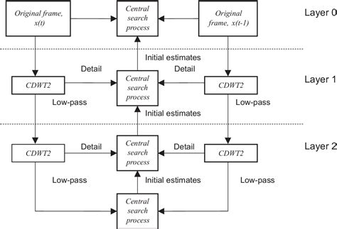 Figure 1 From A Low Complexity Wavelet Based Algorithm For Inter Frame